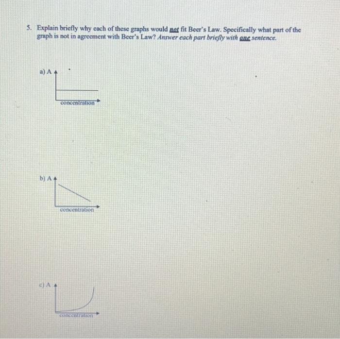 1. Once you have plotted and graphed the above data. | Chegg.com