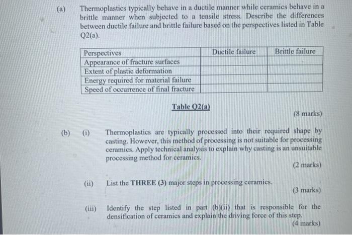 Solved (a) Thermoplasties typically behave in a ductile | Chegg.com
