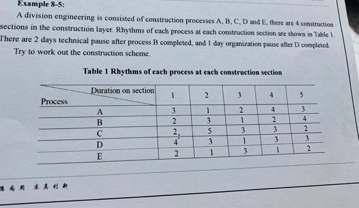 Solved A division engineering is consisted of construction | Chegg.com