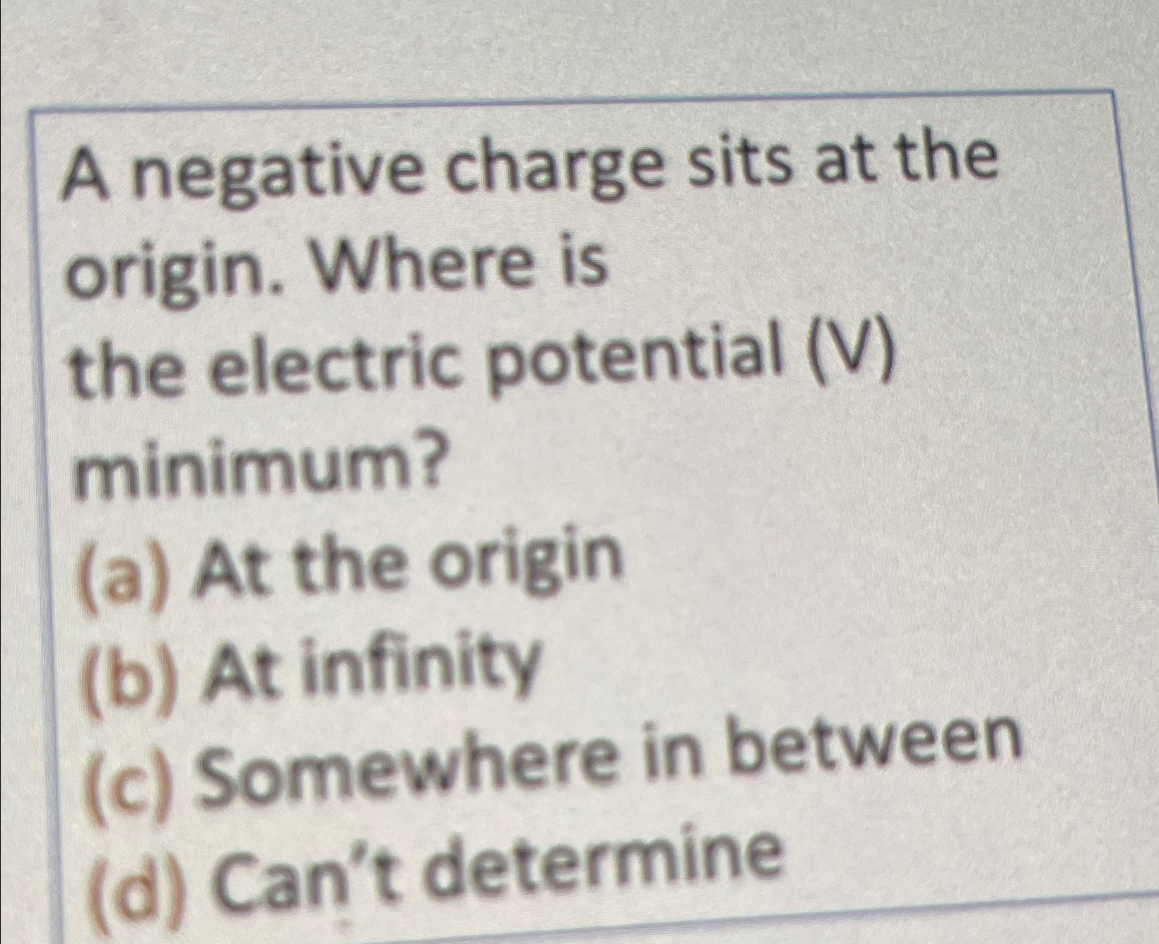 Solved A negative charge sits at the origin. Where is the | Chegg.com