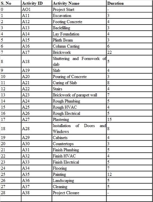 Solved Make a detailed work breakdown structure for | Chegg.com
