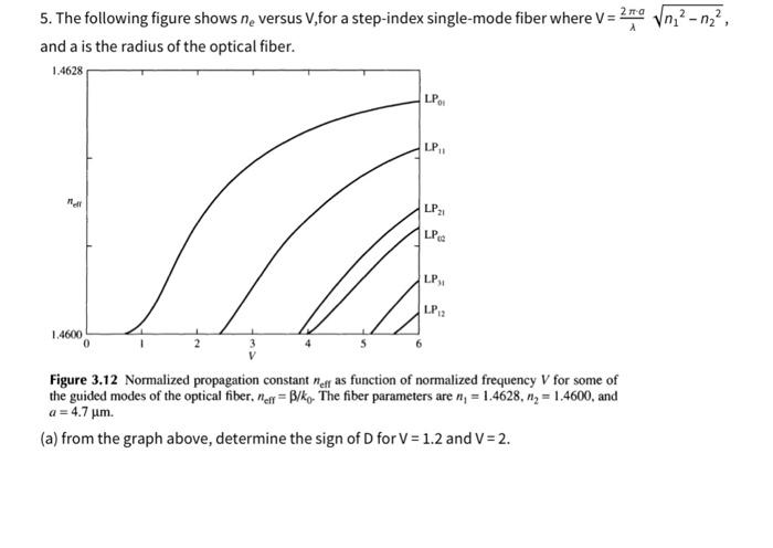 5. The following figure shows ne versus V, for a | Chegg.com