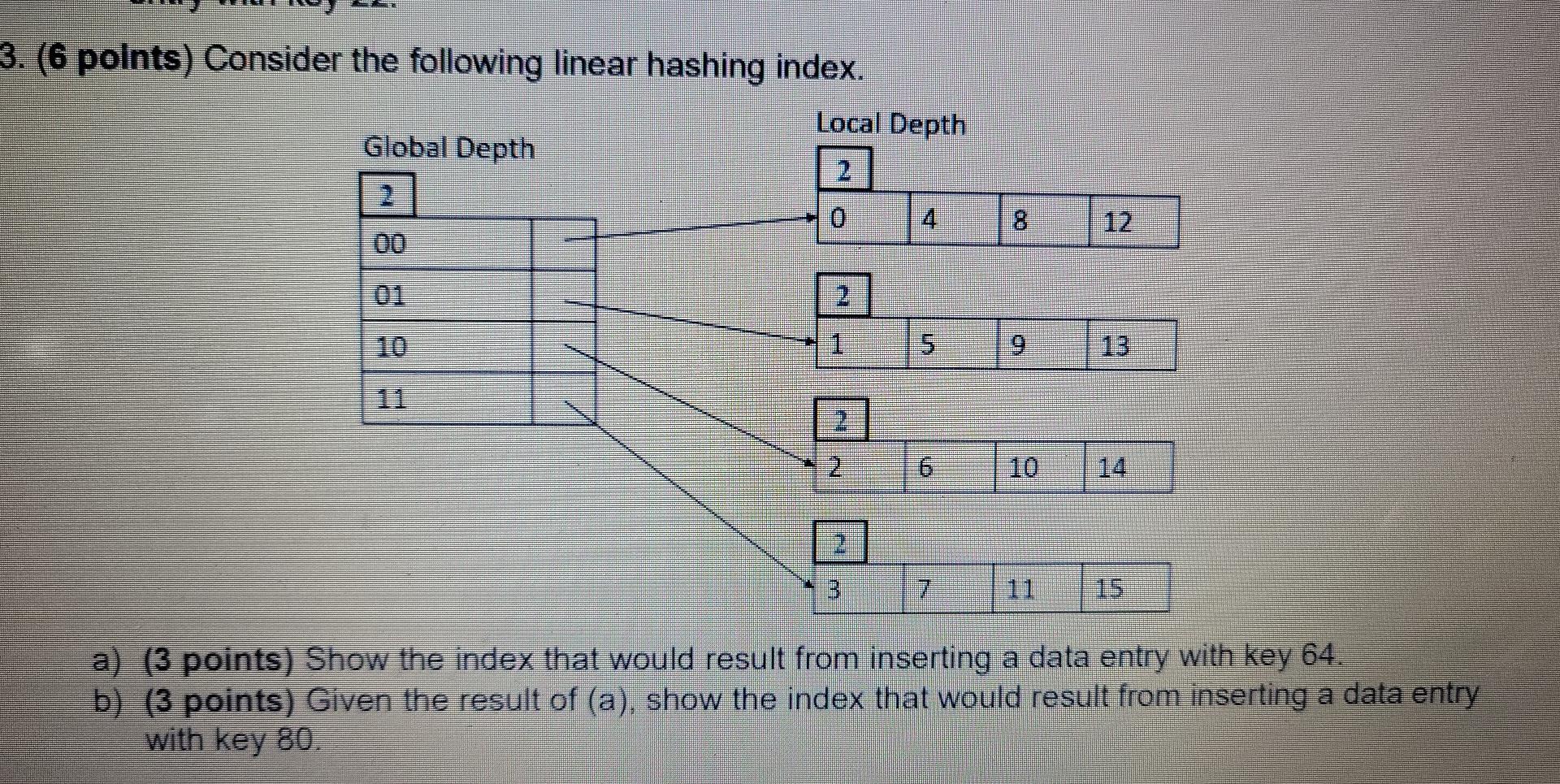 Solved 3 6 Polnts Consider The Following Linear Hashing 