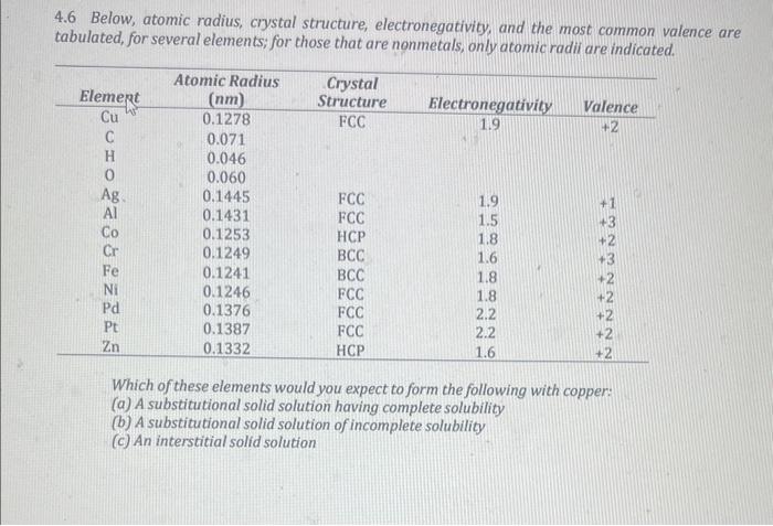 Solved 4.6 Below, atomic radius, crystal structure, | Chegg.com
