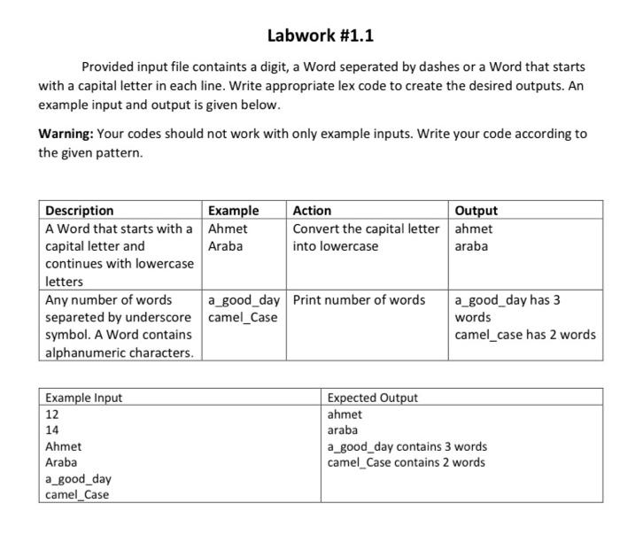 Provided input file containts a digit, a Word | Chegg.com