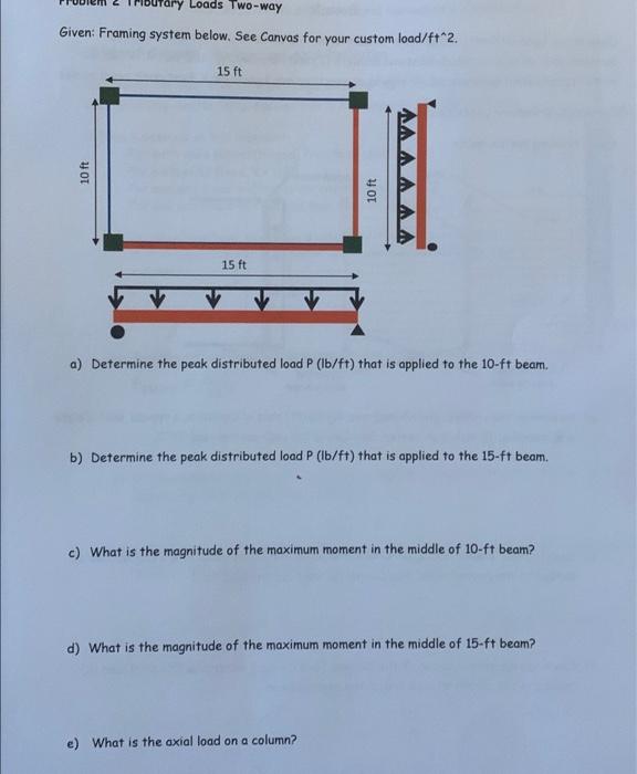 Solved Loads Two-way Given: Framing system below. See Canvas | Chegg.com