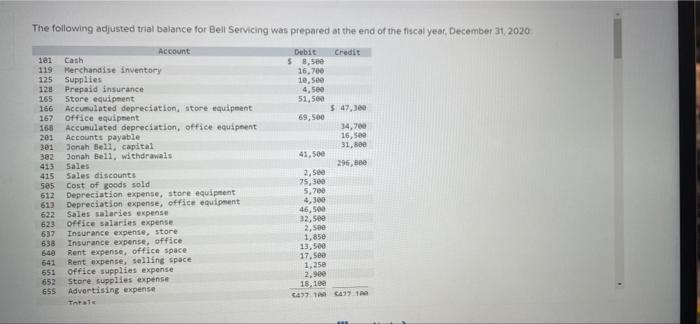 Solved 1e1 The following adjusted trial balance for Bell | Chegg.com