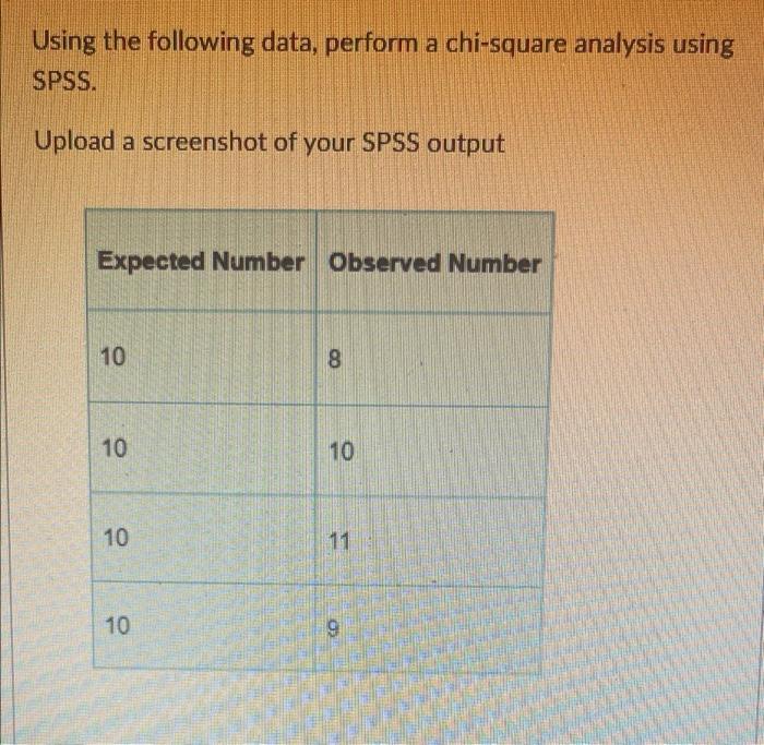 Solved Using the following data, perform a chi-square | Chegg.com