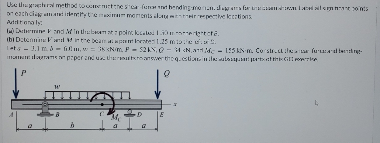 Solved Use the graphical method to construct the shear-force | Chegg.com