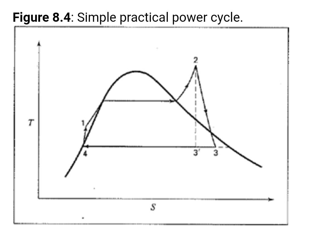 Solved A steam power plant operates on the cycle of Fig. | Chegg.com