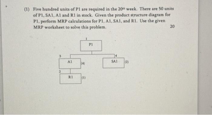 Solved (1) Five hundred units of P1 are required in the 20th | Chegg.com