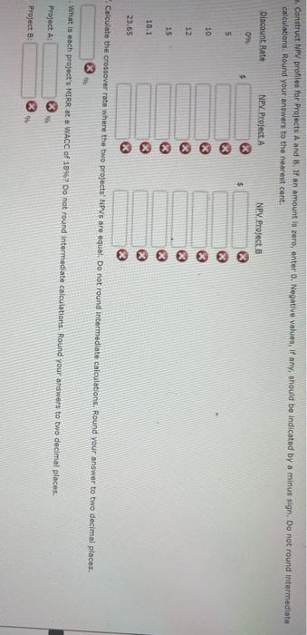 Solved Construct NPV profiles for Projects A and B. If an | Chegg.com