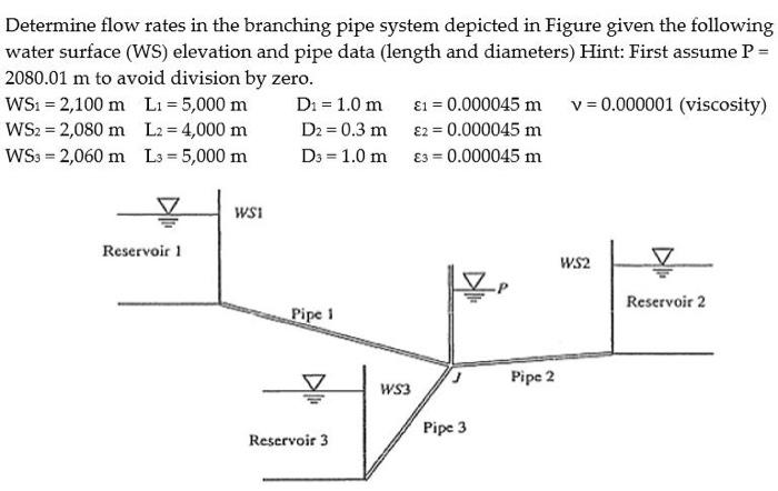 Solved Determine flow rates in the branching pipe system | Chegg.com