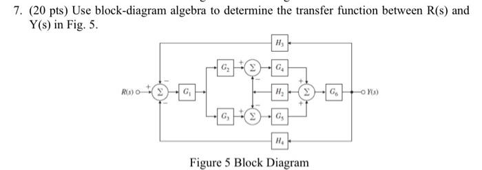 Solved 7. (20 pts) Use block-diagram algebra to determine | Chegg.com