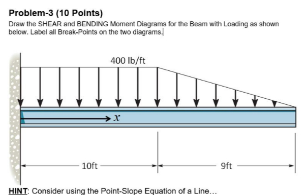 Solved Problem-3 (10 ﻿Points)Draw the SHEAR and BENDING | Chegg.com