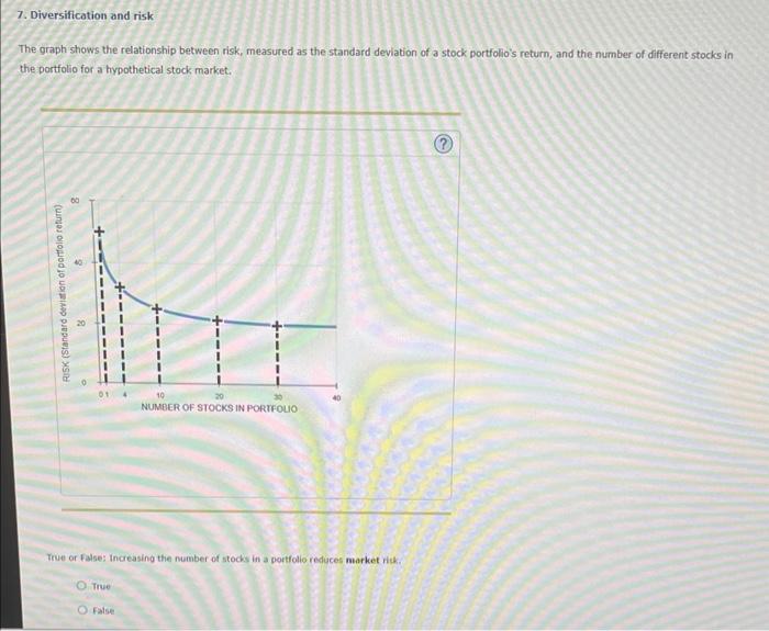 Solved The graph shows the relationship between risk, | Chegg.com