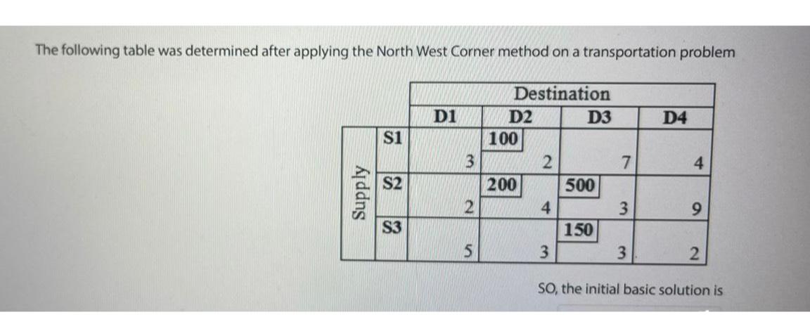 Solved The following table was determined after applying the | Chegg.com