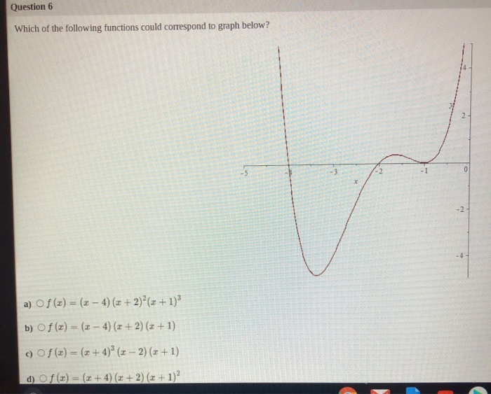 Solved Question 6 Which of the following functions could | Chegg.com