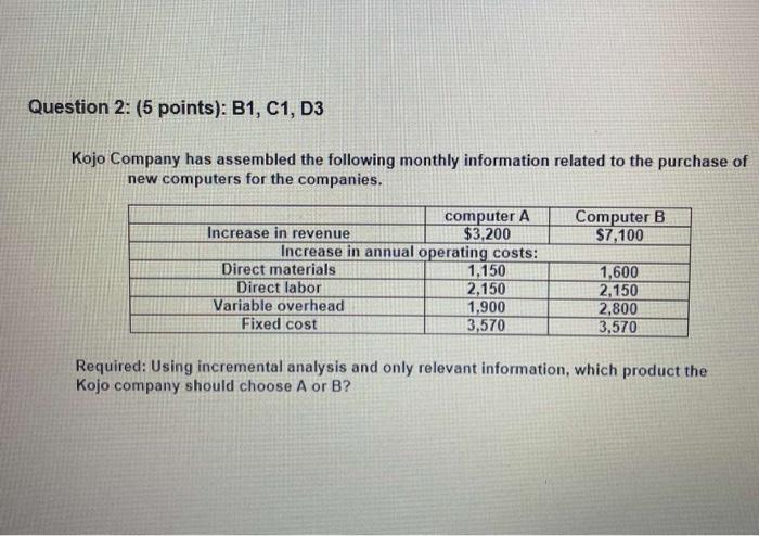 Solved Kojo Company has assembled the following monthly | Chegg.com