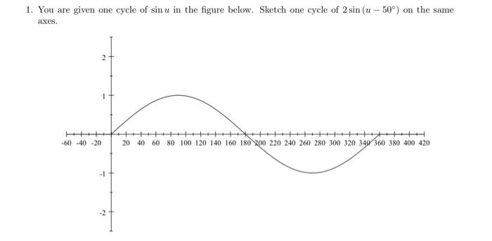 Solved 1. You are given one cycle of sinu in the figure | Chegg.com