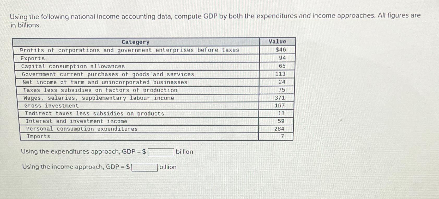 Solved Using the following national income accounting data, | Chegg.com