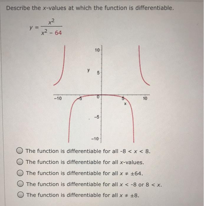 Solved Describe the x-values at which the function is | Chegg.com Solved Describe the x-values at which the function is | Chegg.com