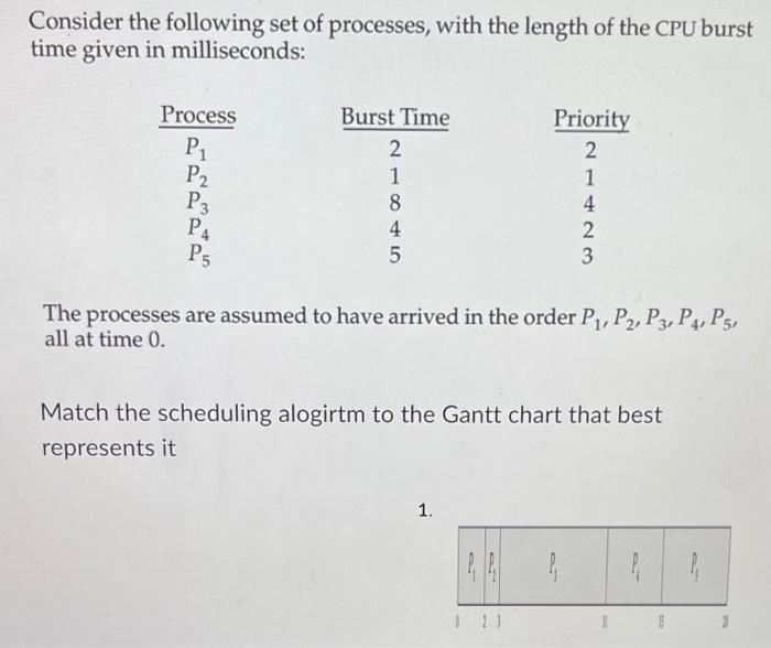 Solved Consider the following set of processes, with the | Chegg.com