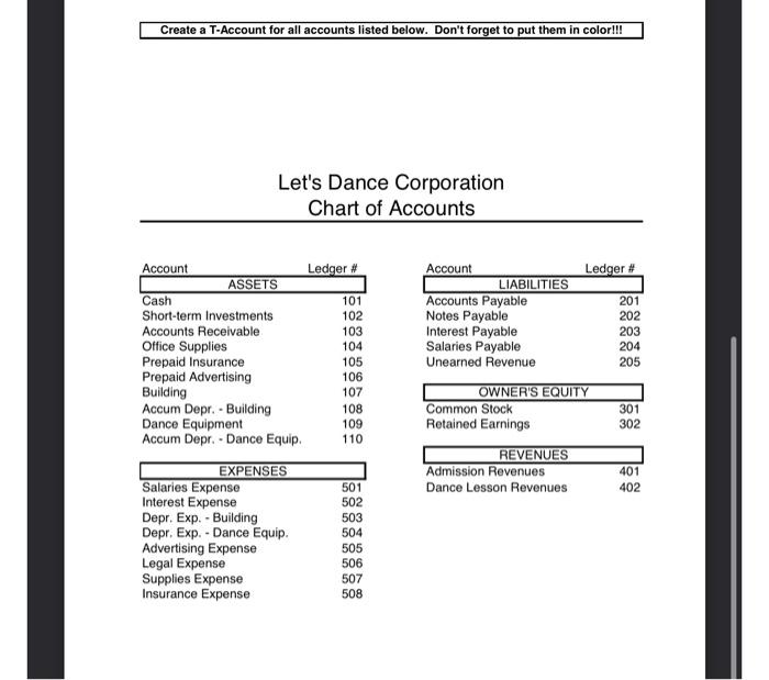 Let's Dance Corporation Chart of Accounts | Chegg.com