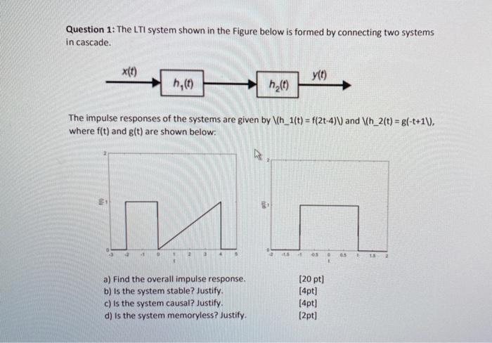 Solved Question 1: The LTI system shown in the Figure below | Chegg.com