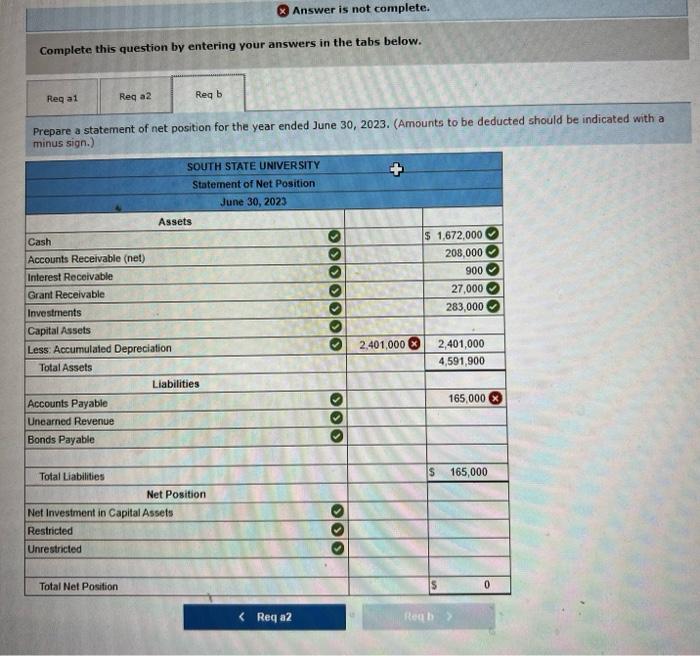 Solved The Statement of Net Position of South State | Chegg.com