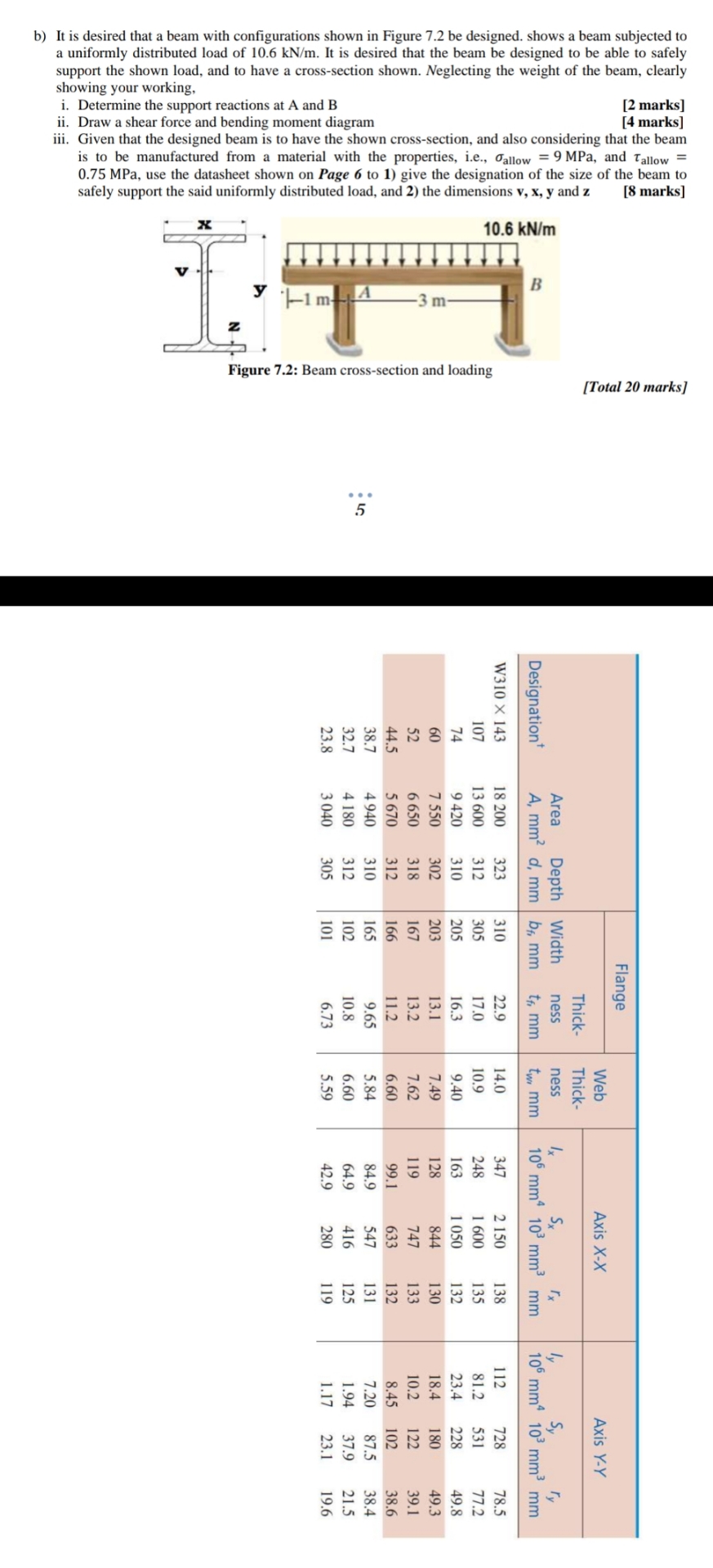 Solved b) ﻿It is desired that a beam with configurations | Chegg.com