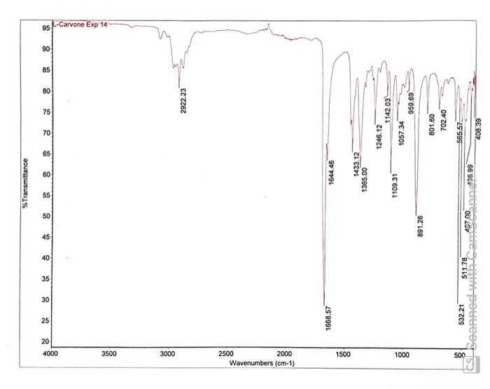 Solved using the two graphs create the spectrum tableit | Chegg.com
