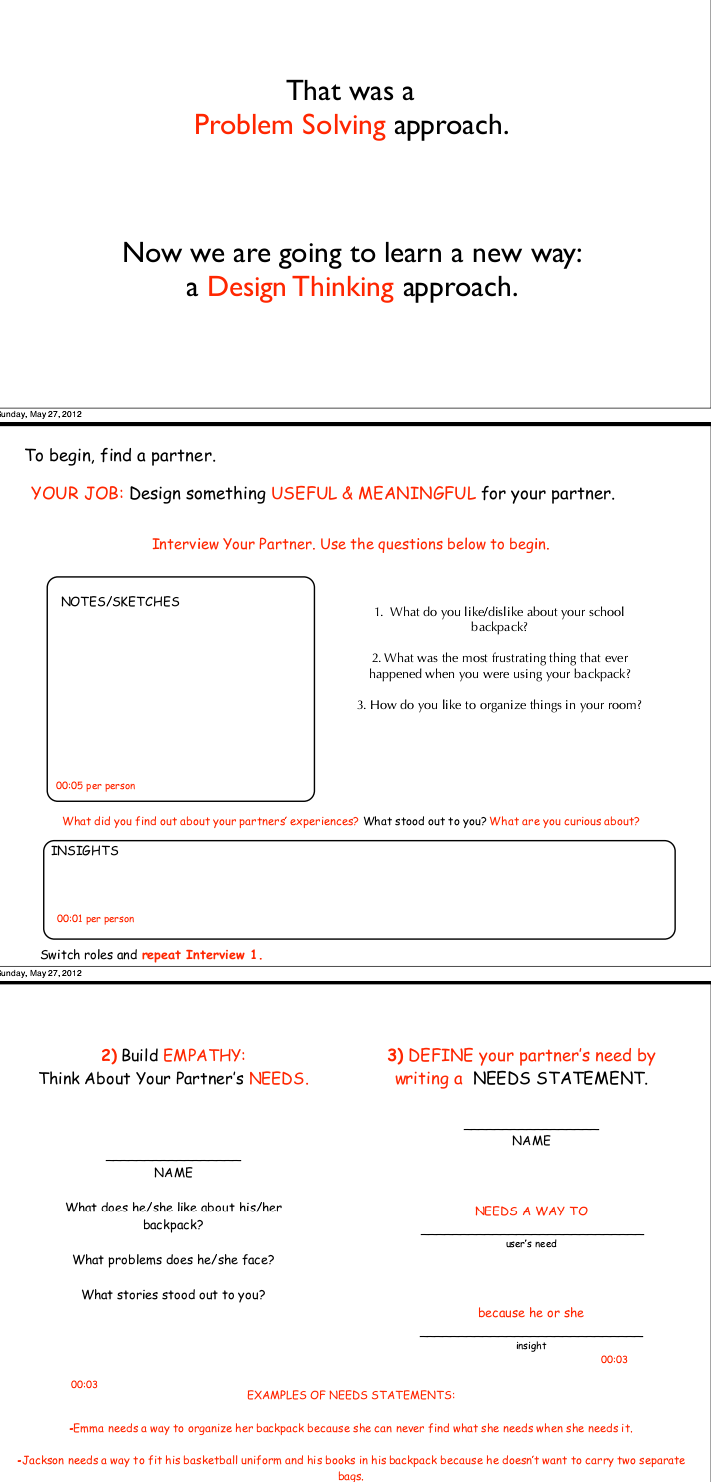 A Taste of Design Thinking: Redesigning the Backpack | Chegg.com