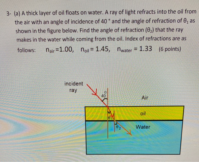 Solved 3- (a) A thick layer of oil floats on water. A ray of | Chegg.com