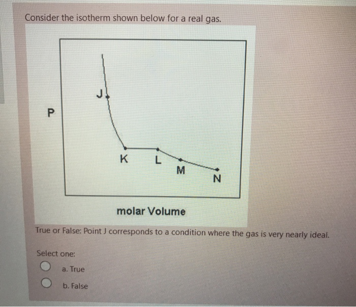 Solved Consider the isotherm shown below for a real gas. | Chegg.com