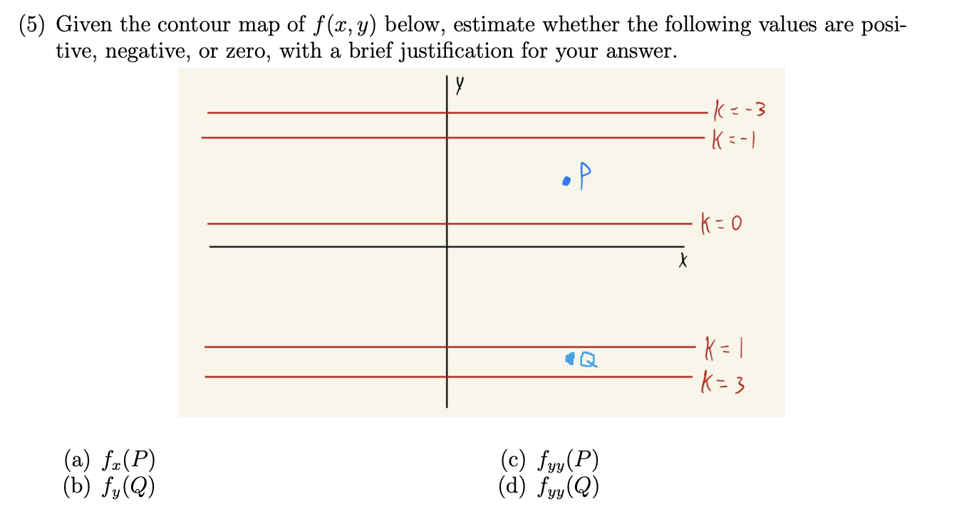 Solved (5) ﻿Given the contour map of f(x,y) ﻿below, estimate | Chegg.com