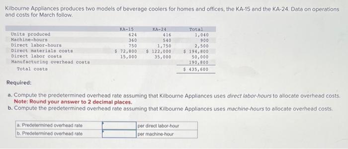 Solved Kilbourne Appliances produces two models of beverage | Chegg.com