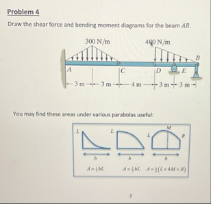 Solved Problem 4Draw the shear force and bending moment | Chegg.com