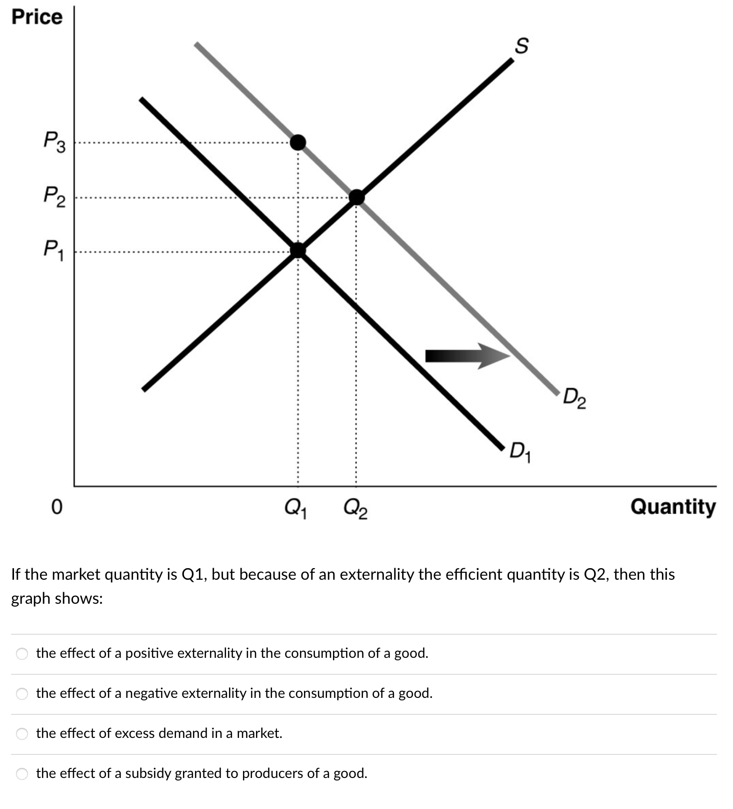 Solved If the market quantity is Q 1, ﻿but because of an | Chegg.com