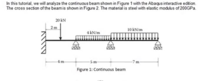 Solved In this tutorial, we will analyze the continuous beam | Chegg.com