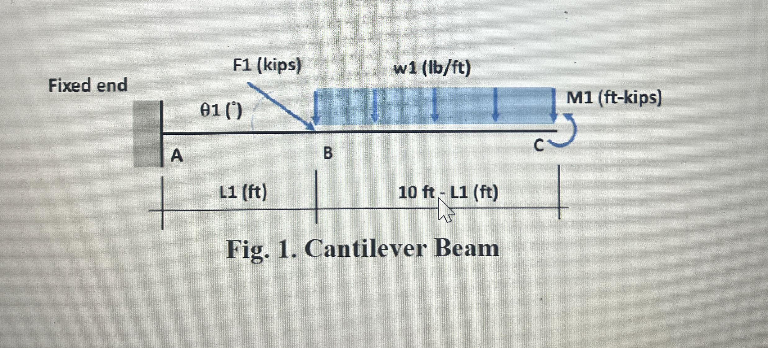 Solved Fig. 1. ﻿Cantilever BeamIdentify support types, draw | Chegg.com