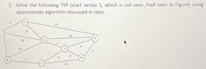 1. Solve the following TSP (start vertex 1, which is | Chegg.com