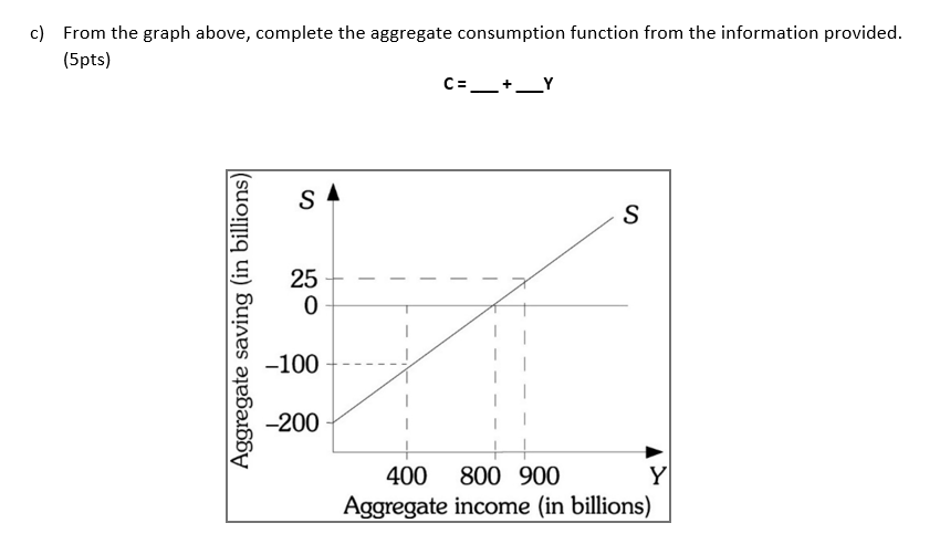 Solved c) ﻿From the graph above, complete the aggregate | Chegg.com