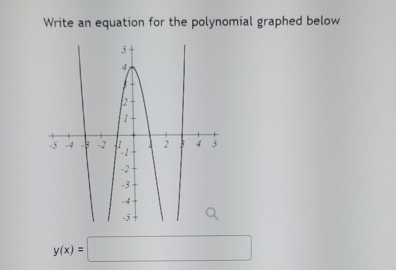 Solved Write an equation for the polynomial graphed below | Chegg.com