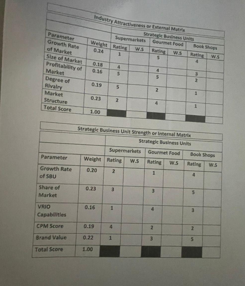 KAB 2 - (24 pts) The Internal-External [IE] Matrix or | Chegg.com