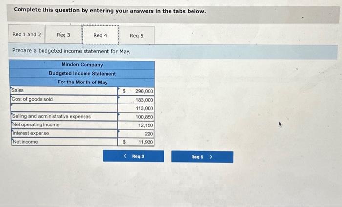 Solved Prepare a cash budget for May. (Cash deficiency, | Chegg.com
