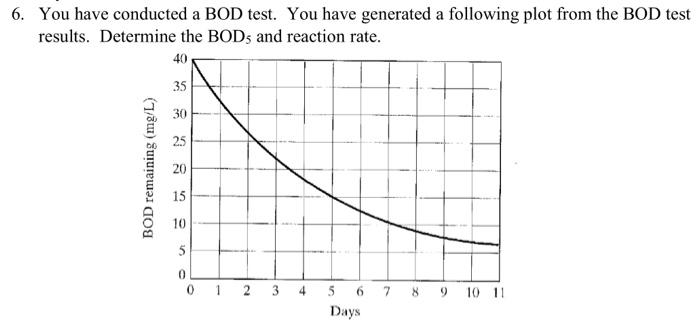 Solved 6. You have conducted a BOD test. You have generated | Chegg.com