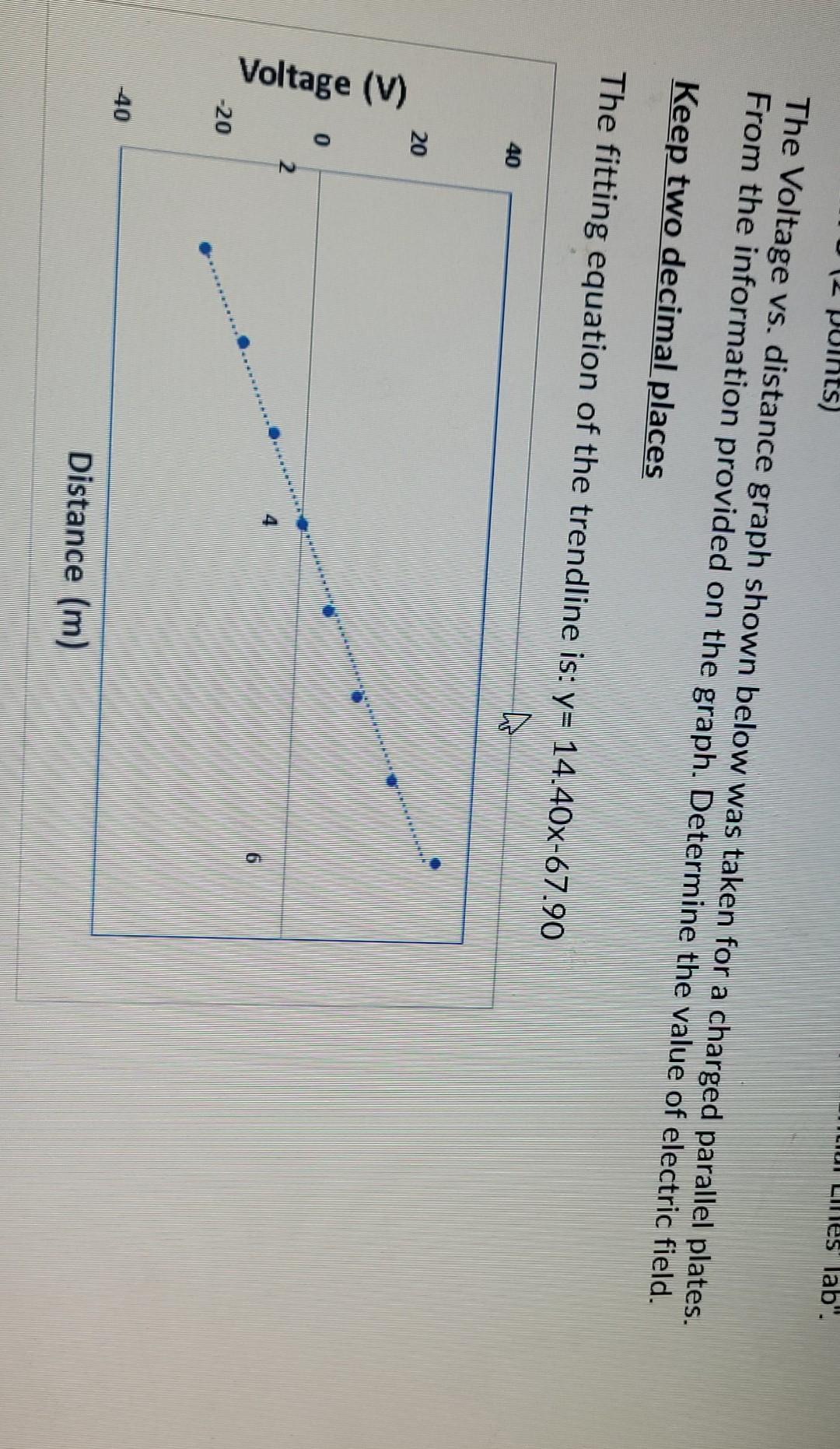 Solved I pulnts) LIUL Llles lab". The Voltage vs. distance | Chegg.com