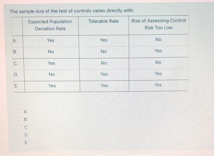 Solved The sample size of the test of controls varies | Chegg.com