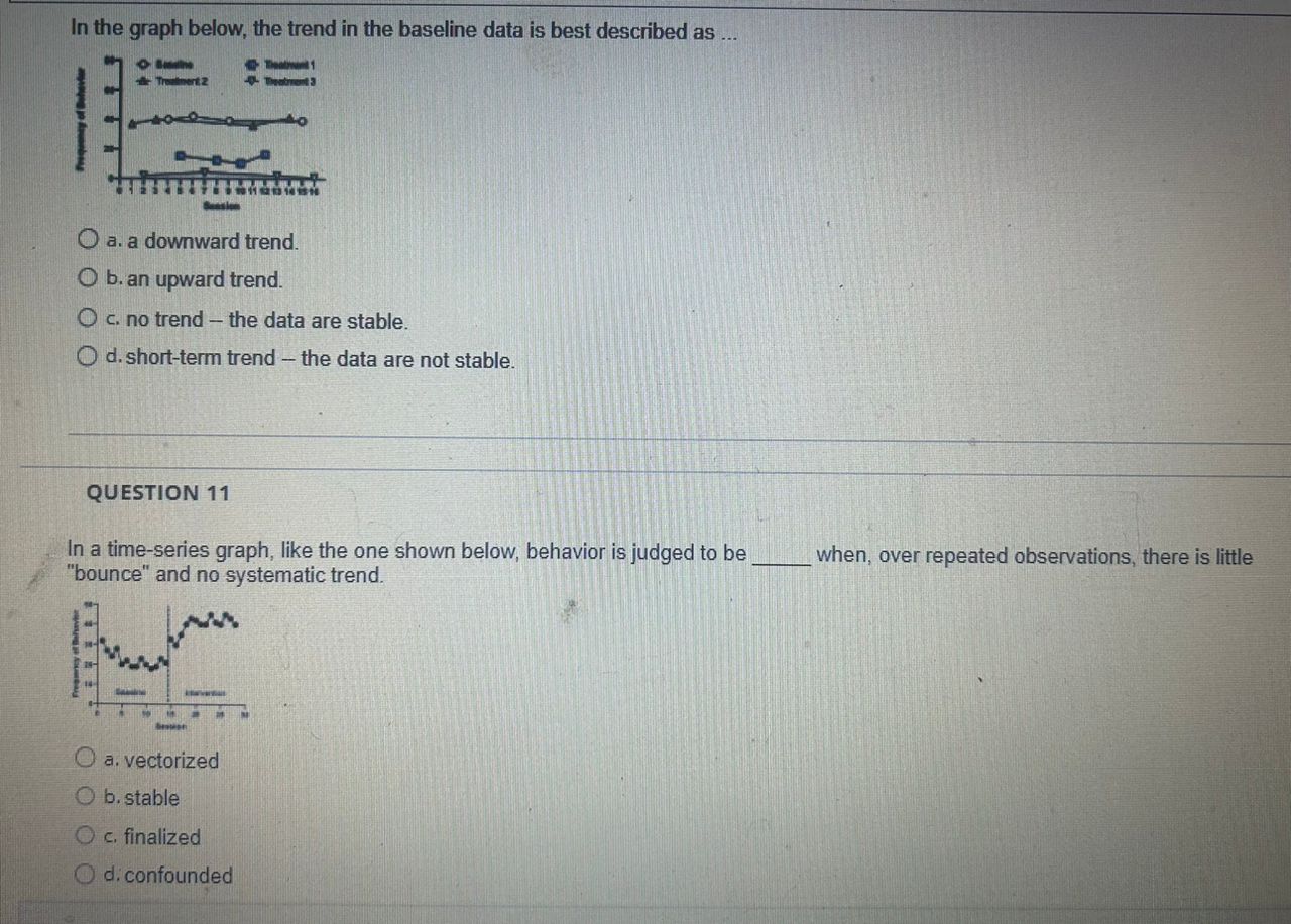 Solved In the graph below, the trend in the baseline data is | Chegg.com